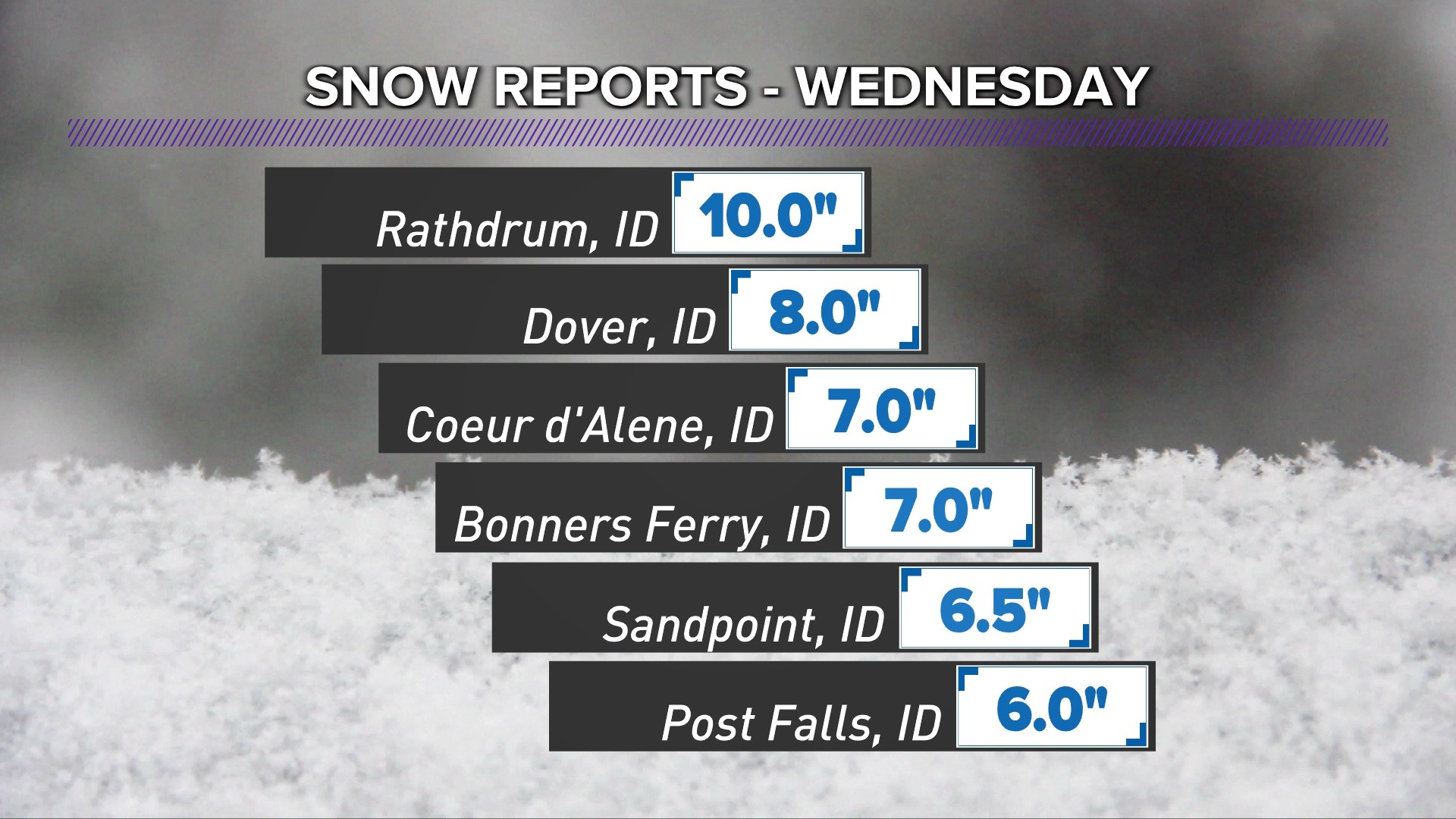 Snow totals from Wednesday's winter storm | krem.com