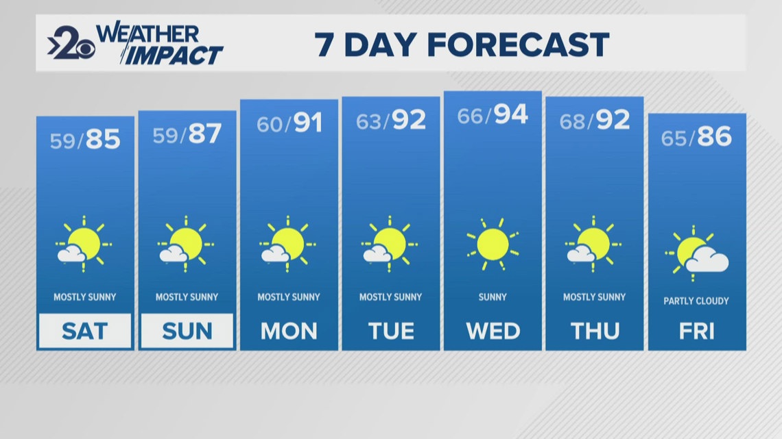 Spokane hosts 2025 Air Race Classic finale at Felts Field | krem.com