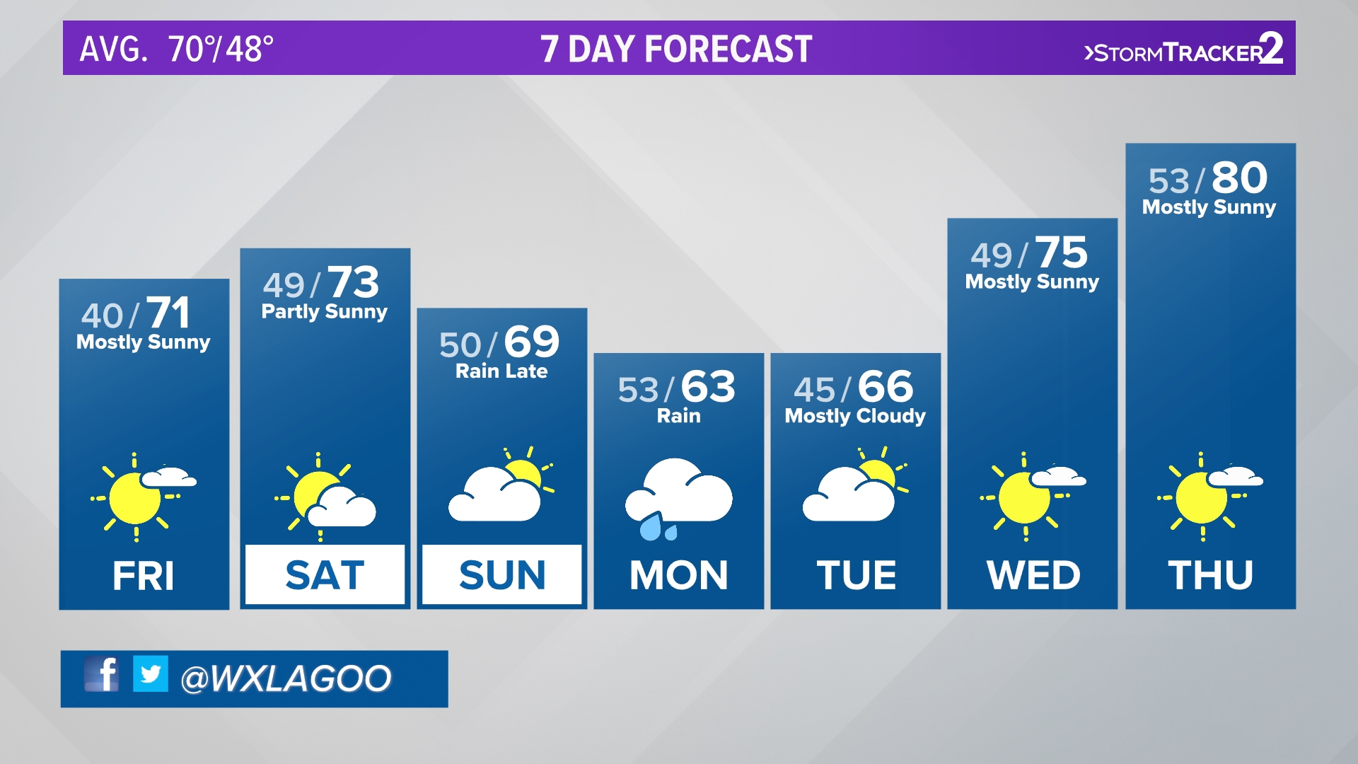 Hourly Forecast | Spokane, Washington | krem.com