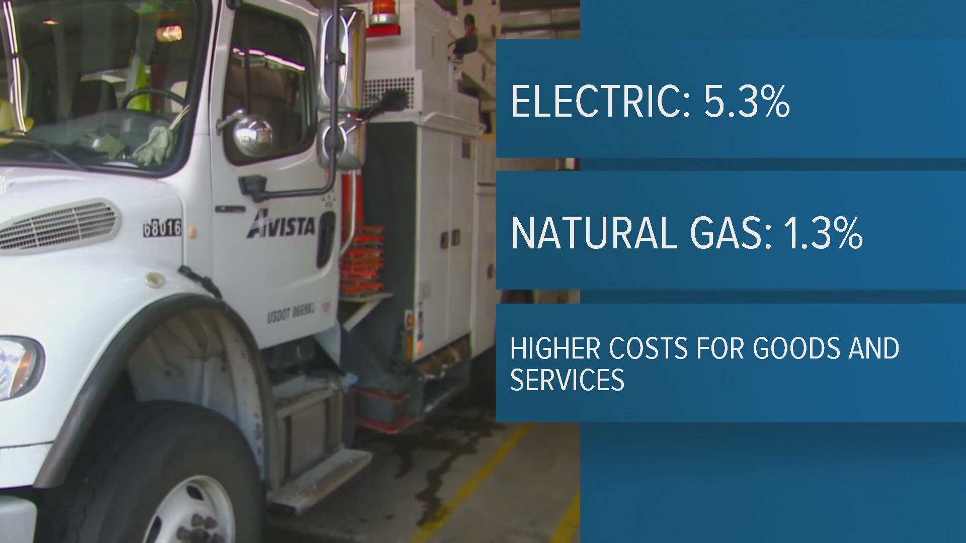 Avista increases electric, gas rates in Idaho this fall | krem.com