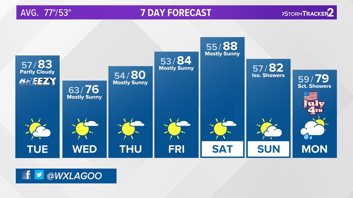 Timeline of Washington COVID-19 closures | krem.com