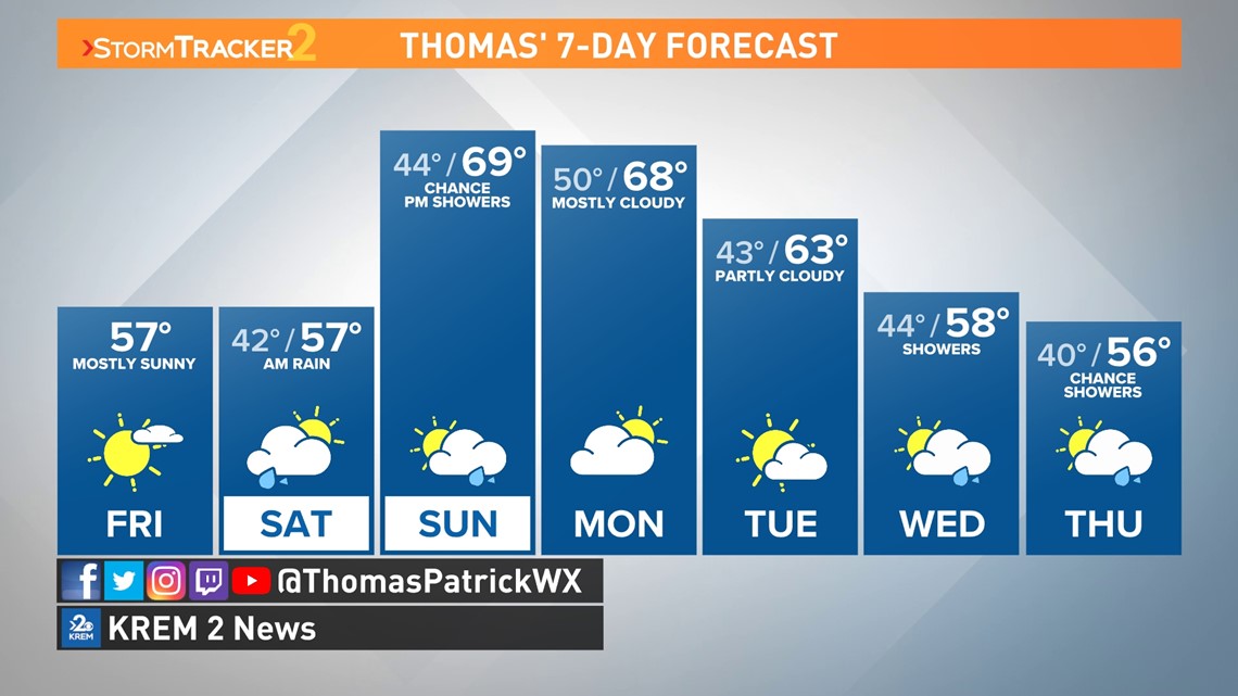 Where are they now? Former KREM reporters share their stories | krem.com