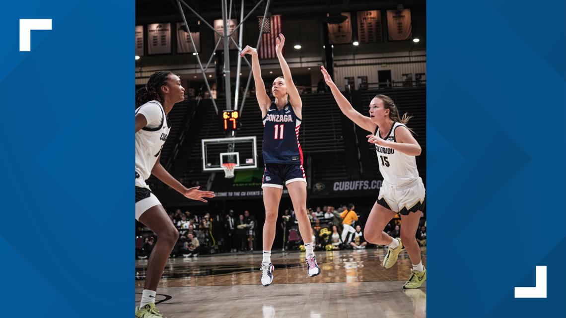 Gonzaga women beat Colorado 64-55 in WBIT second round | krem.com