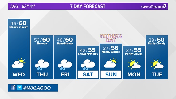 Mark Hanrahan | krem.com