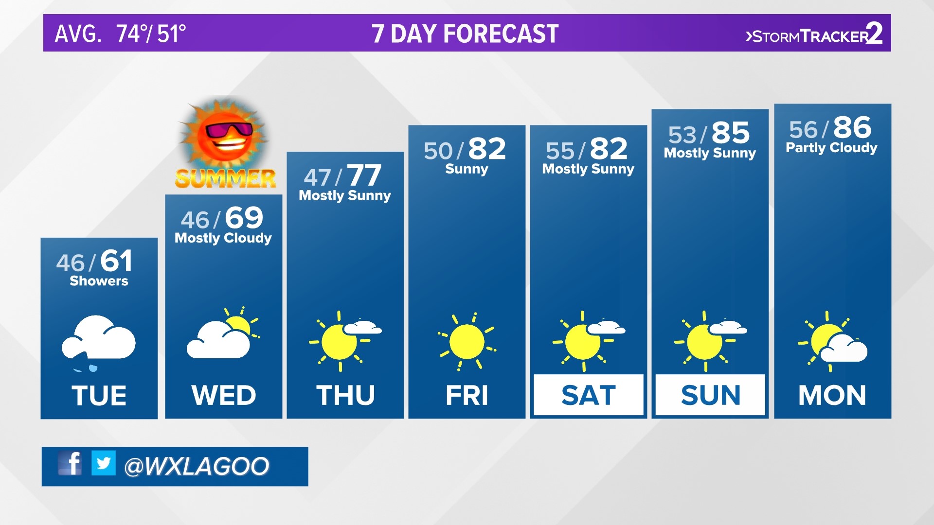 PHOTOS: World's most expensive dessert | krem.com