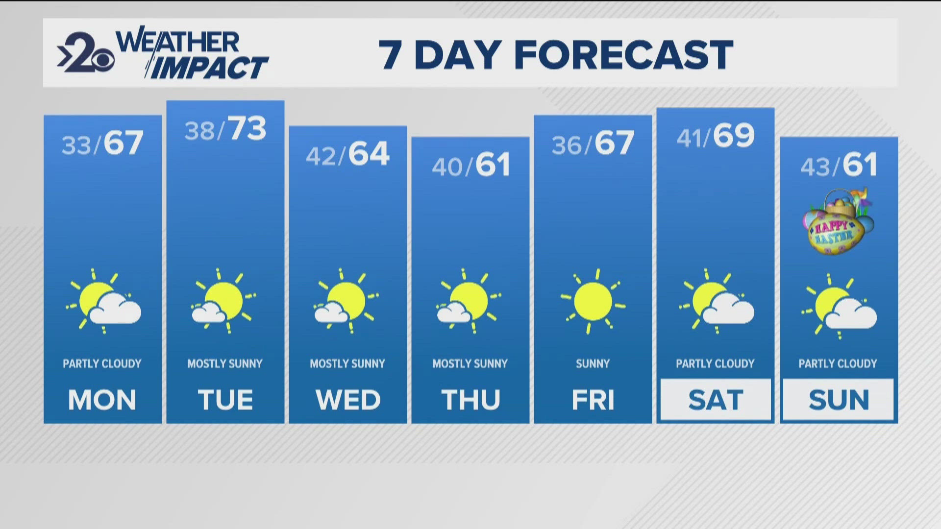 10-Day Weather Forecast | Spokane, Washington | krem.com