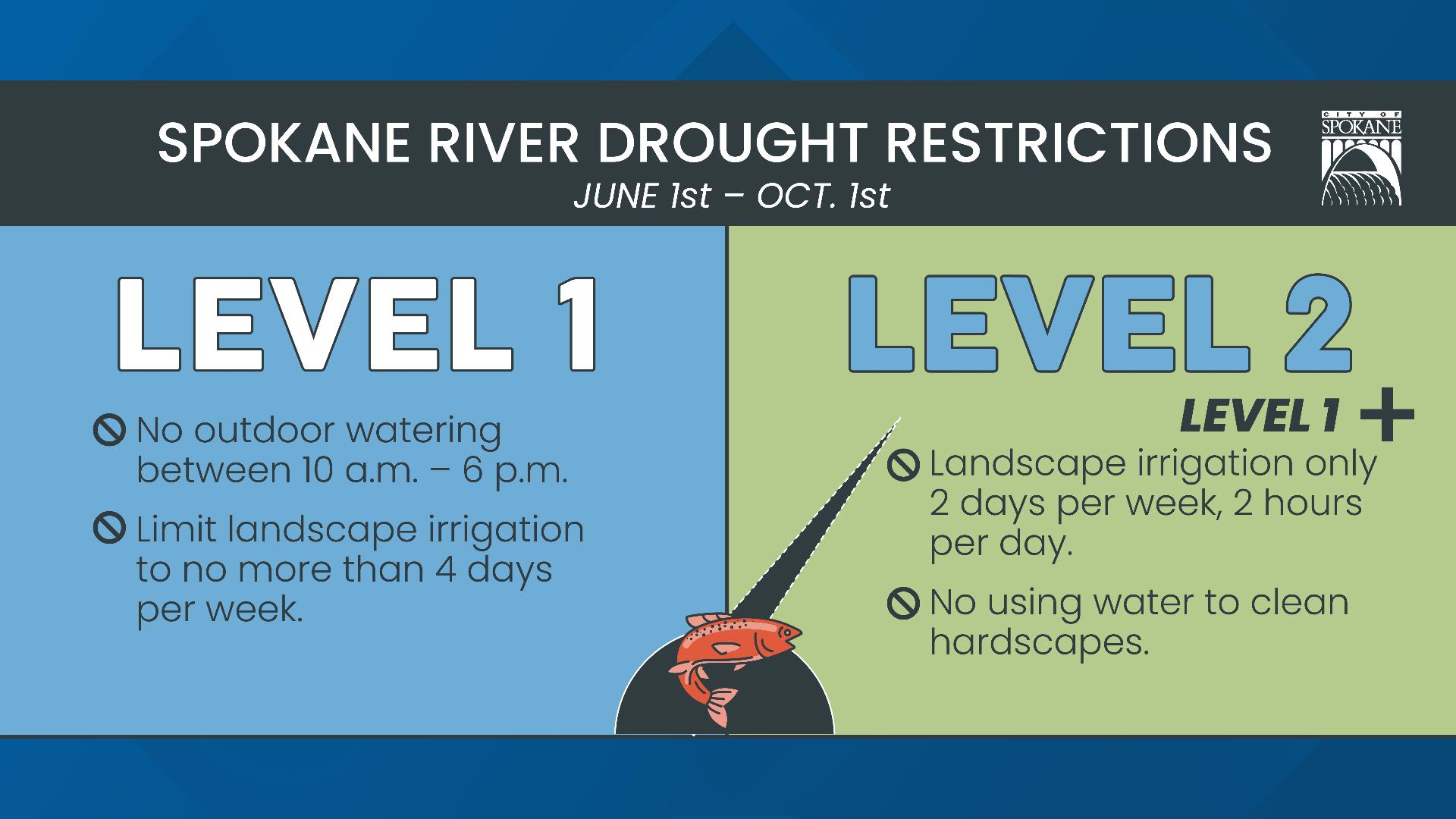 City of Spokane calls for increased water conservation | krem.com