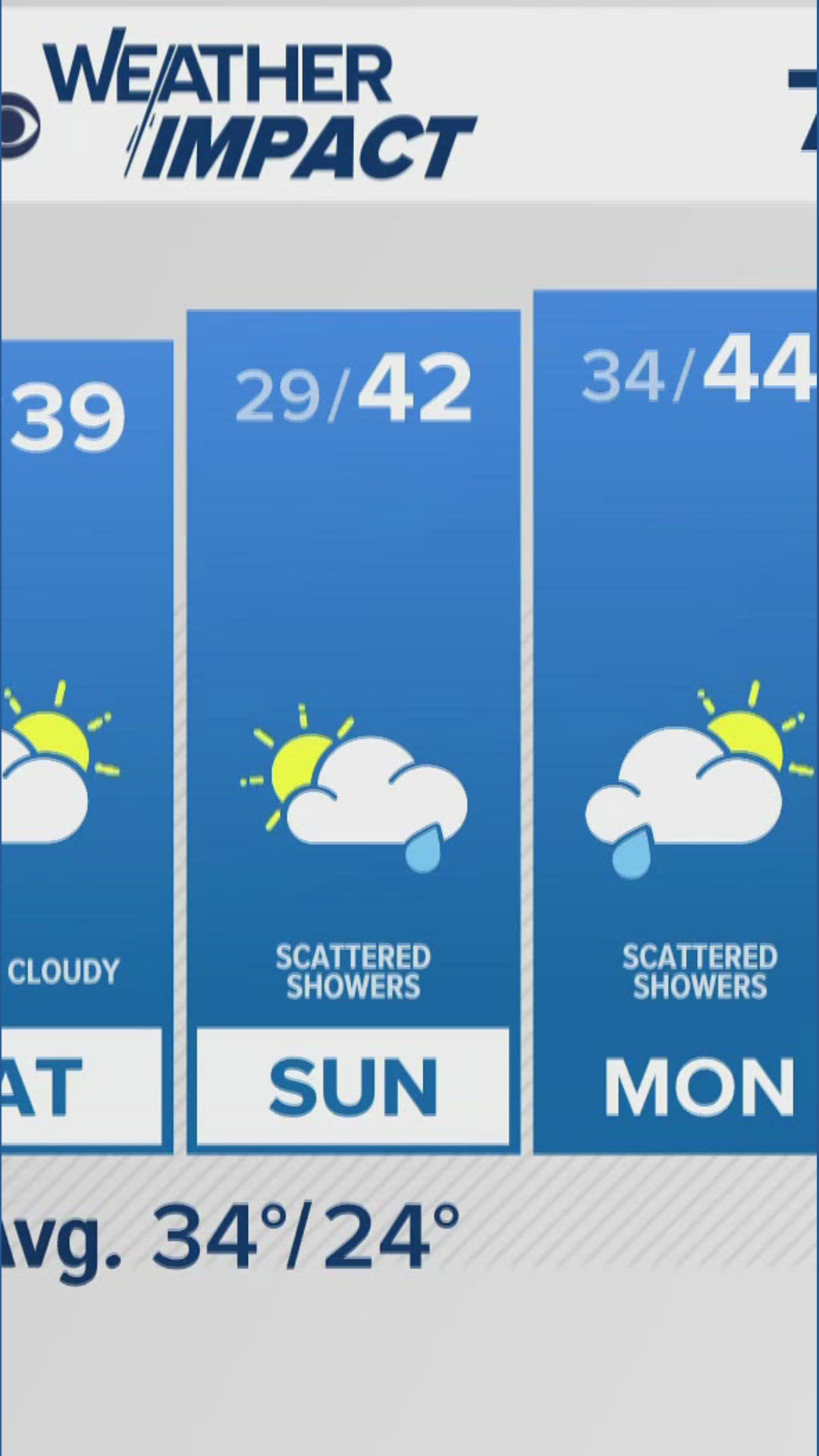 10-Day Weather Forecast | Spokane, Washington | krem.com