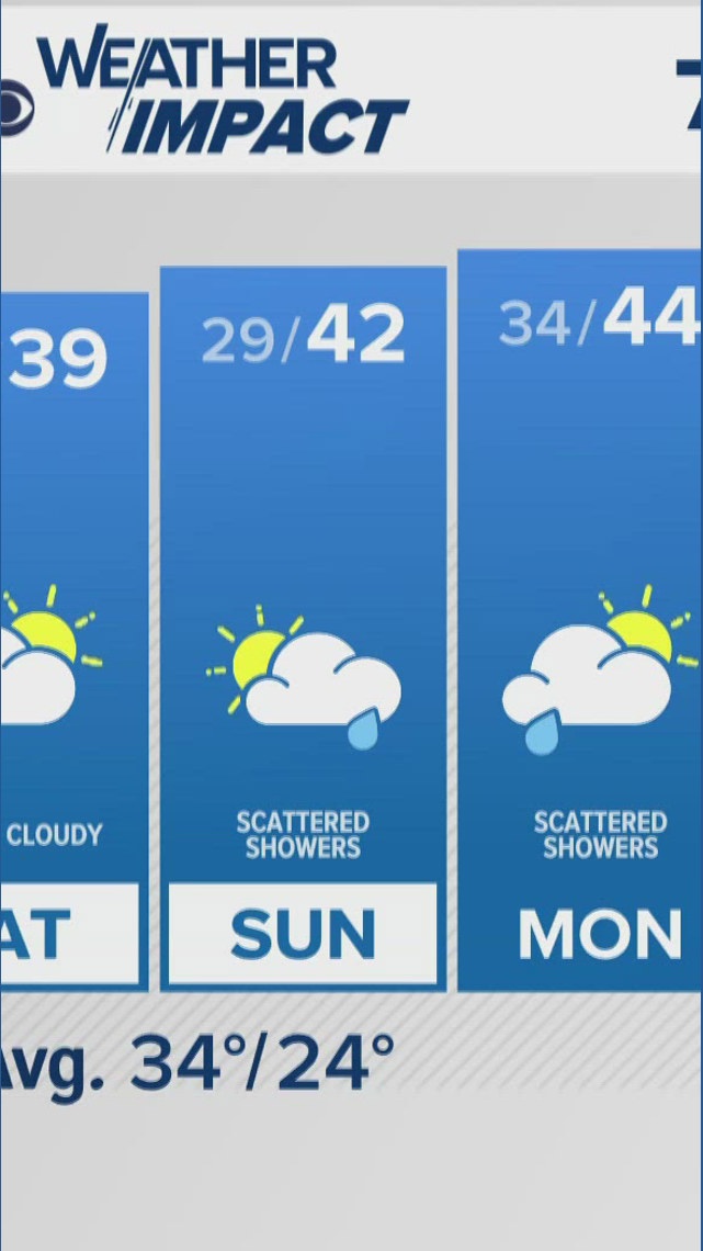10-Day Weather Forecast | Spokane, Washington | krem.com