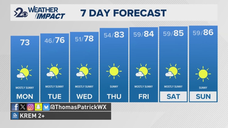 10-Day Weather Forecast | Spokane, Washington | krem.com