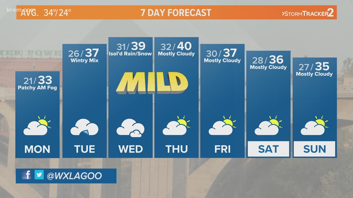 Spokane Weather Forecast: Jan. 10, 2022 at 6 am | krem.com