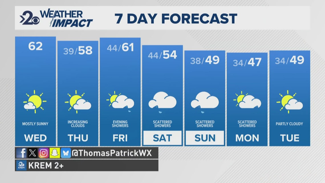 Here is where you can find the full schedule for the 2025 Spokane ...