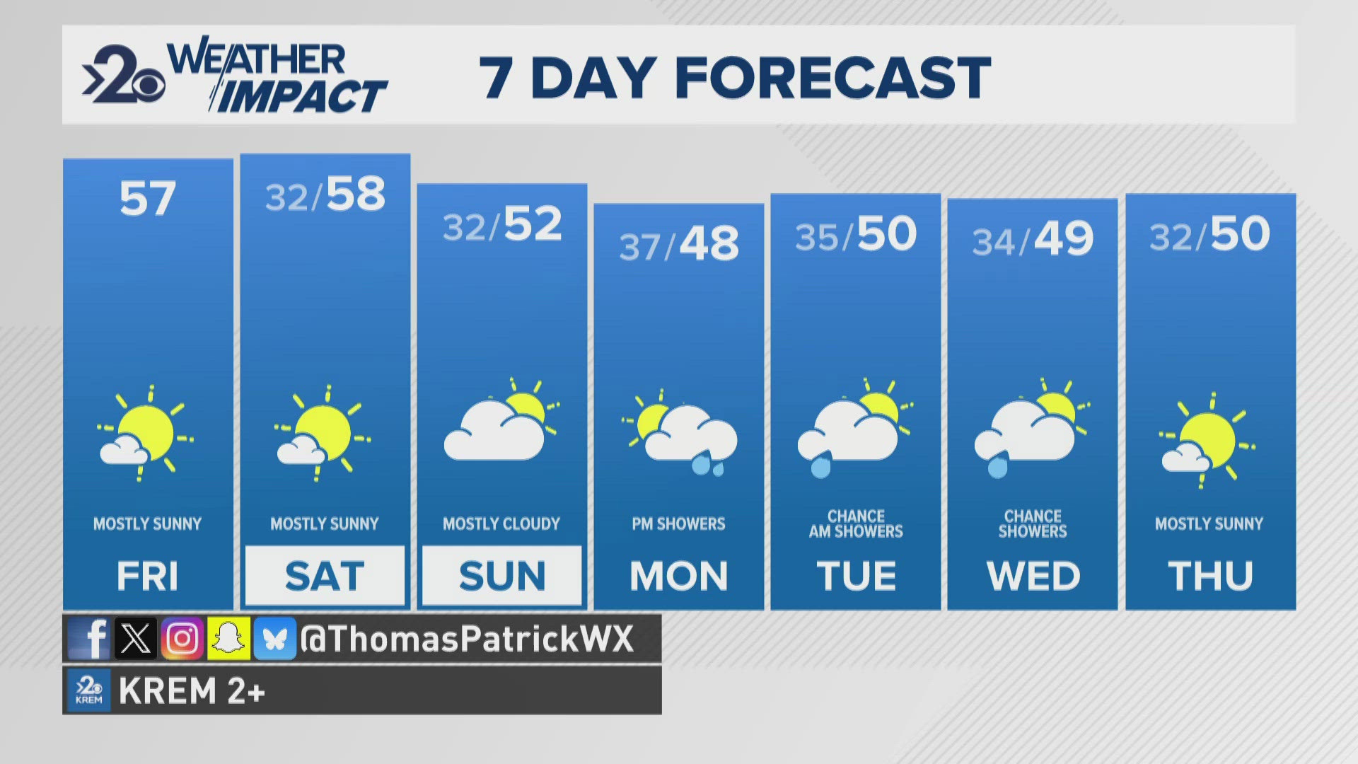 Hourly Weather Forecast | Spokane, Washington | krem.com