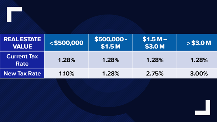 How the new Washington state budget will affect your taxes | krem.com