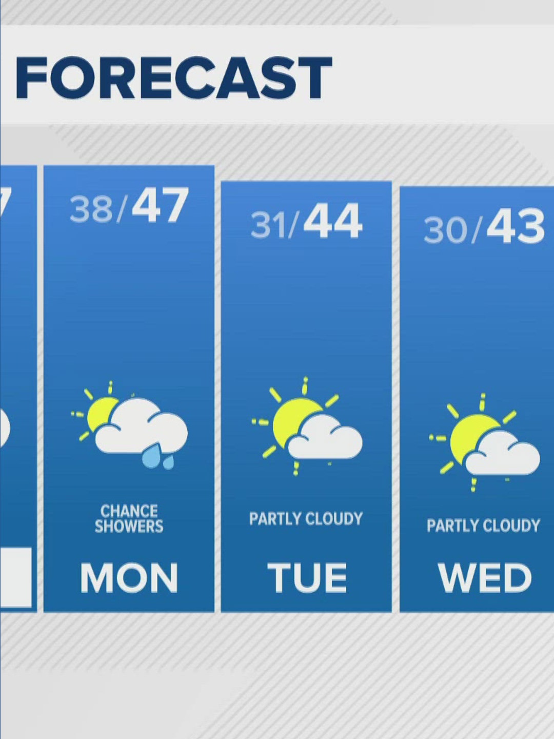 Hourly Weather Forecast | Spokane, Washington | krem.com