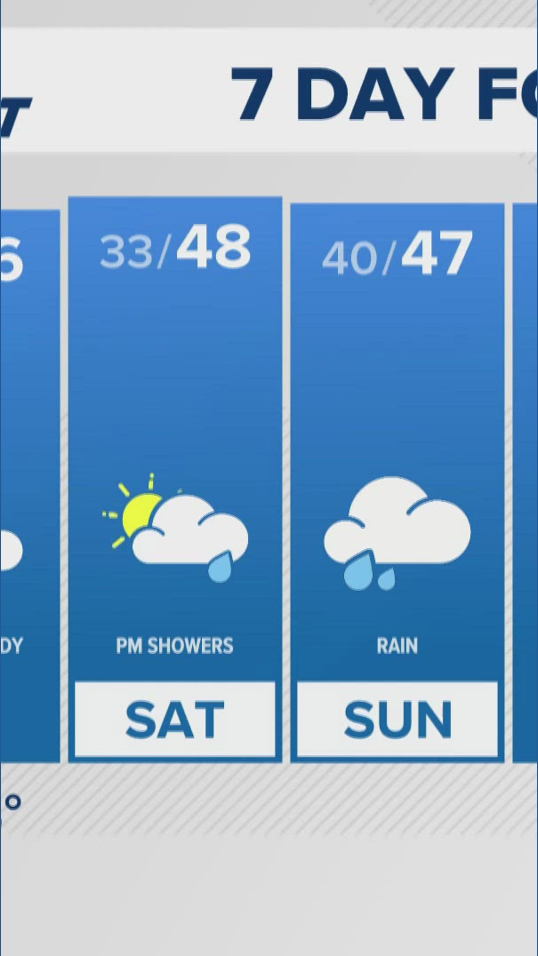 Hourly Weather Forecast | Spokane, Washington | krem.com
