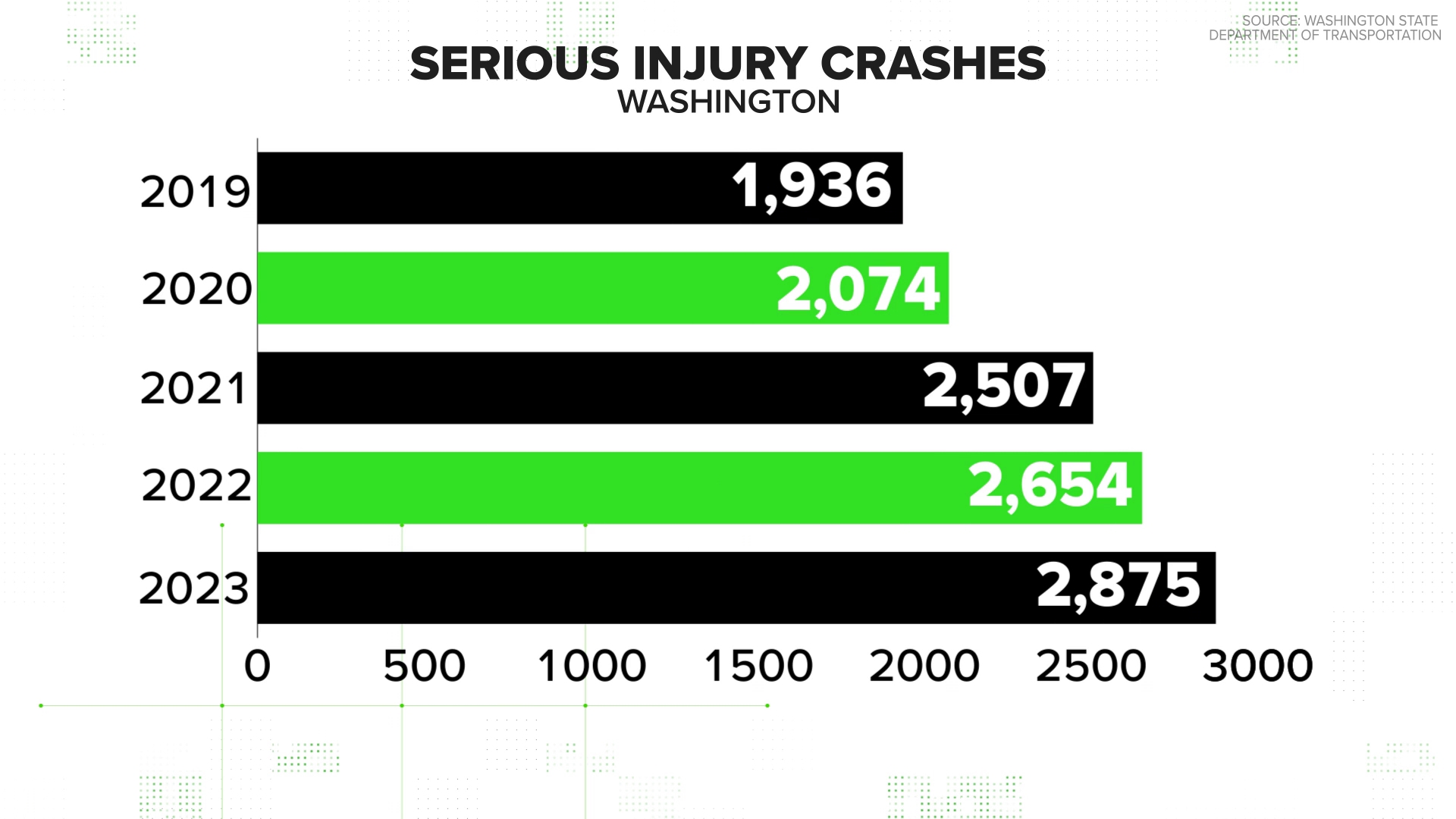 Car insurance rates are rising in Washington: Here's why | krem.com