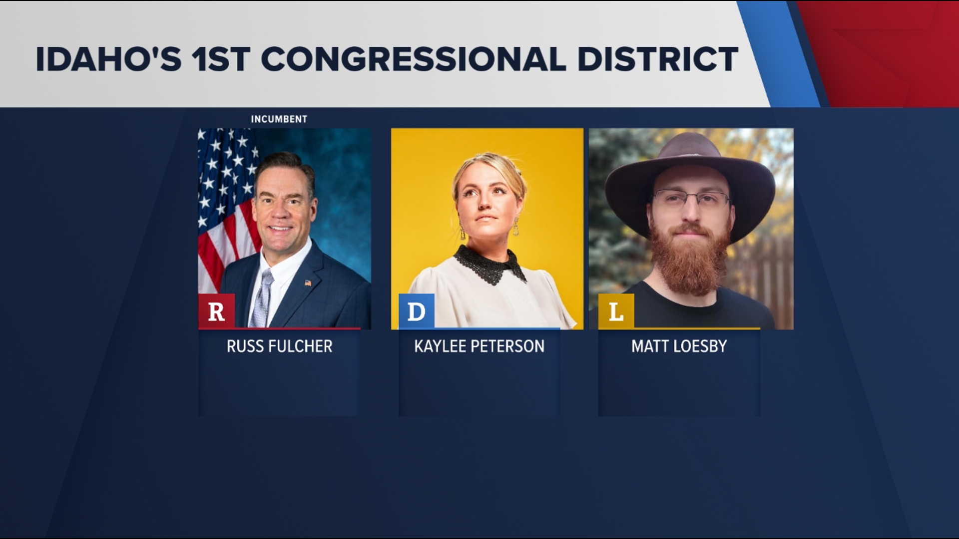 Idaho's 1st Congressional District race election results | krem.com