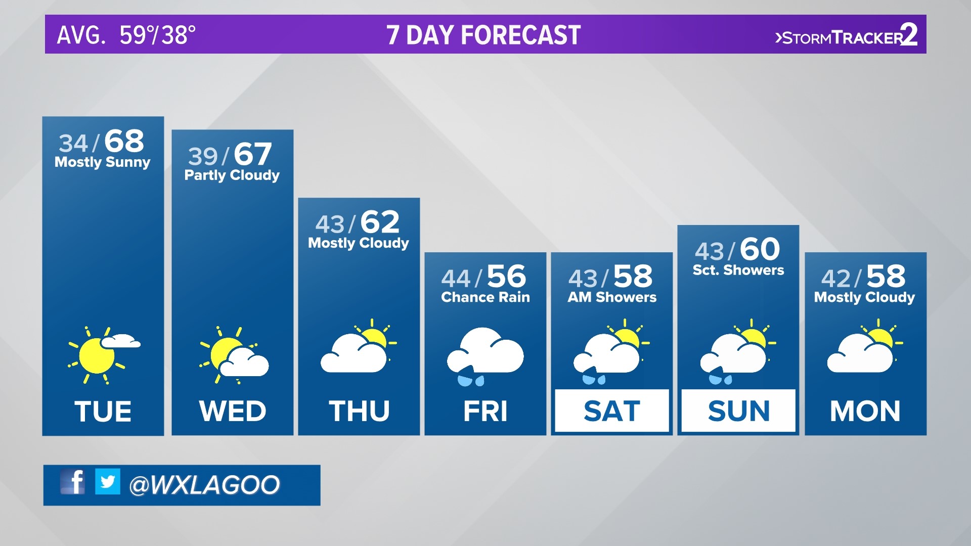 Spokane's Leading Local News: Weather, Traffic, Sports and more ...