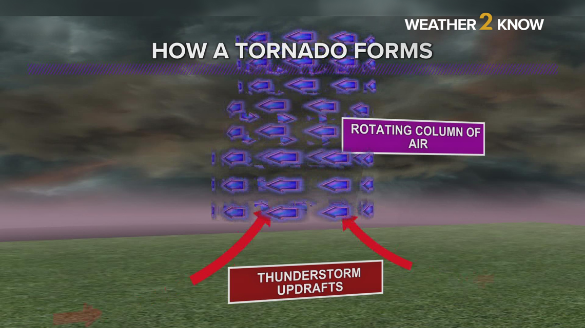 How do tornadoes form?Meteorologist Jeremy LaGoo explains science ...