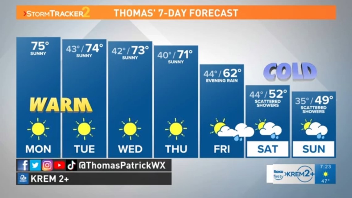Tom's BBQ Forecast: Grilled Beer Brats | krem.com
