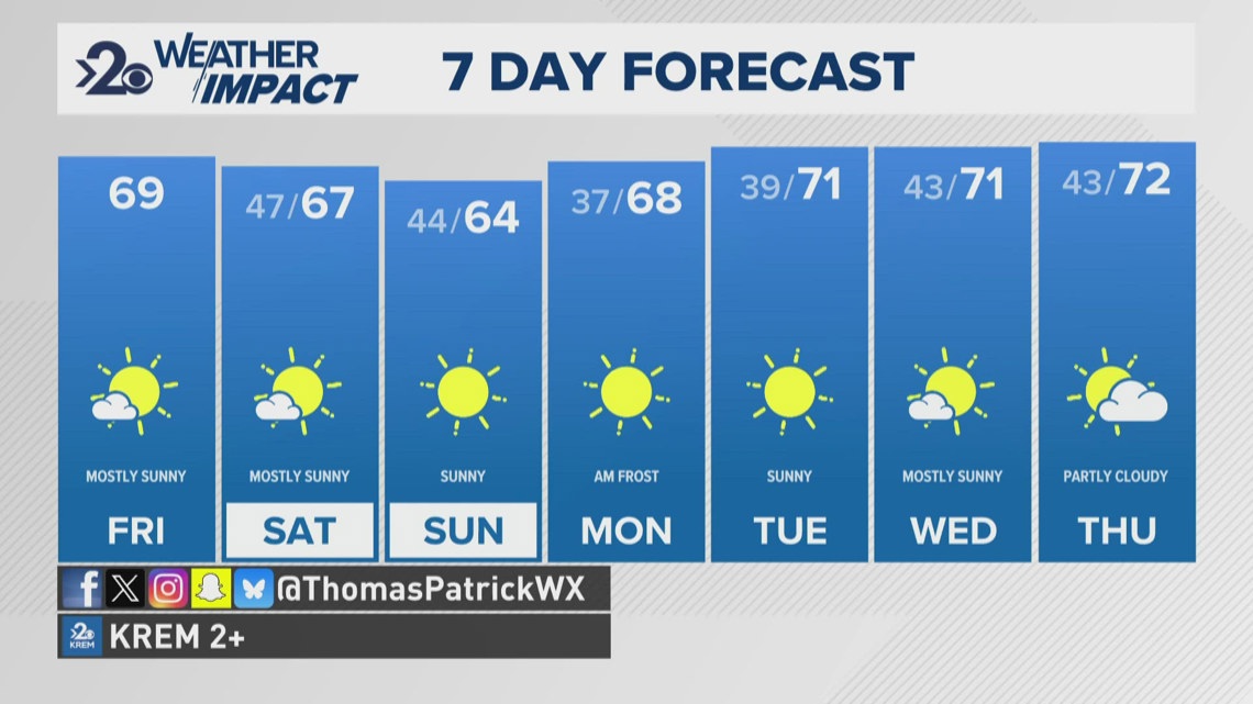 Spokane Weather Forecast from KREM 2 | krem.com