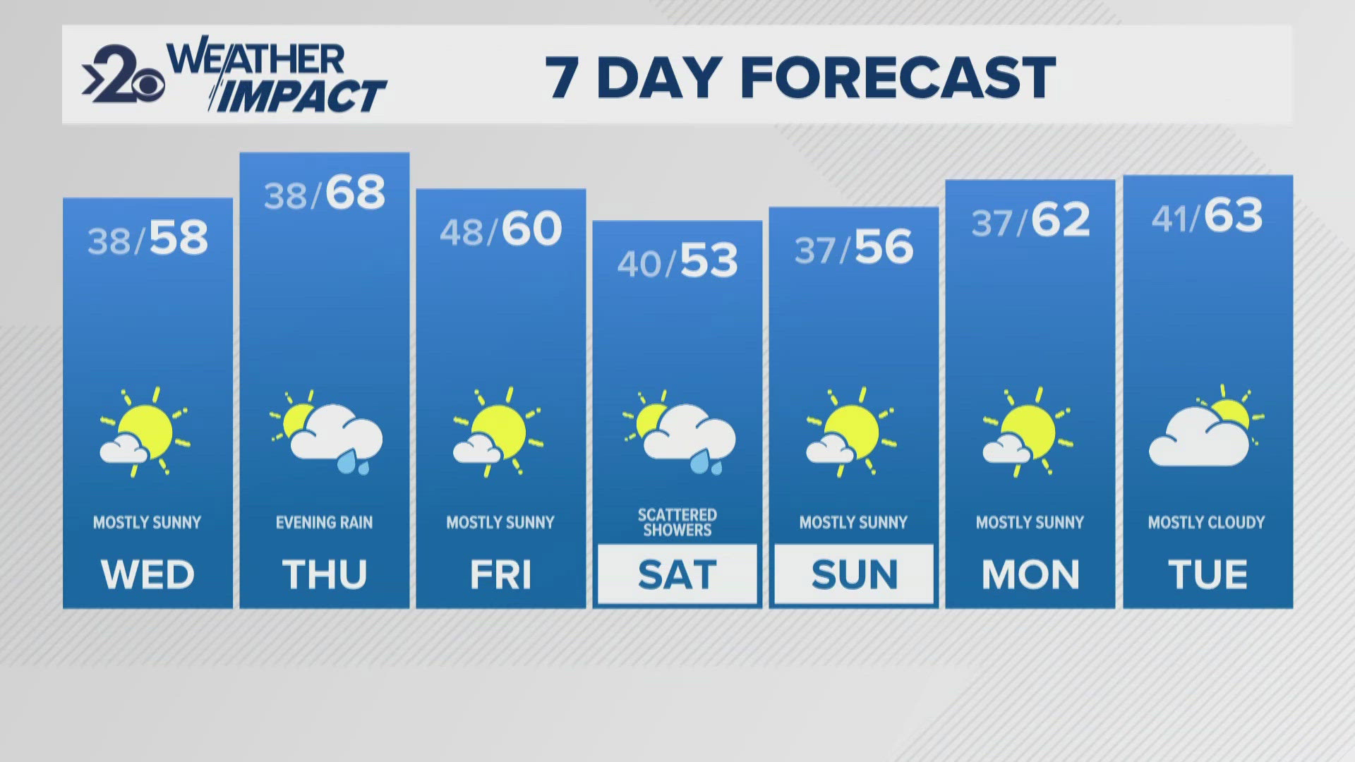 10-Day Weather Forecast | Spokane, Washington | krem.com