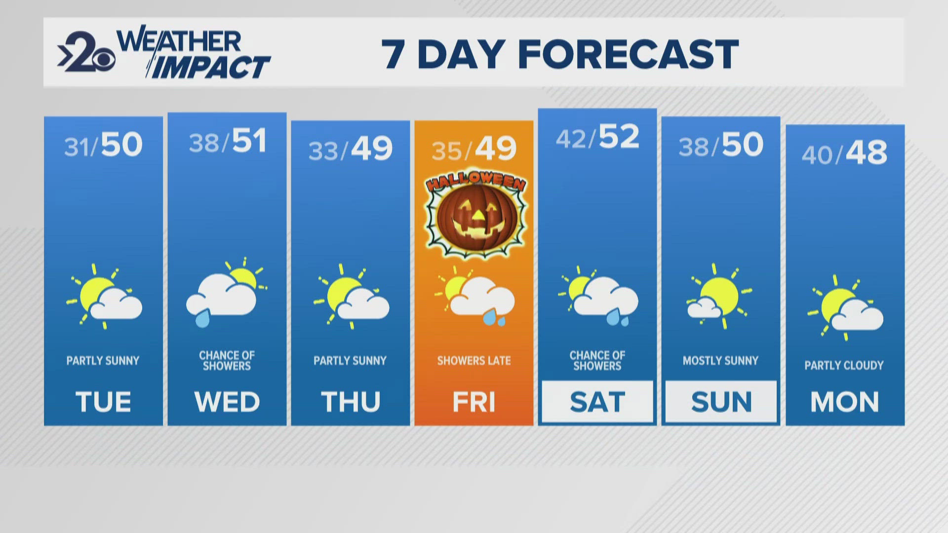 Breaking: Large Fire breaks out at Avista Stadium, fire crews ...